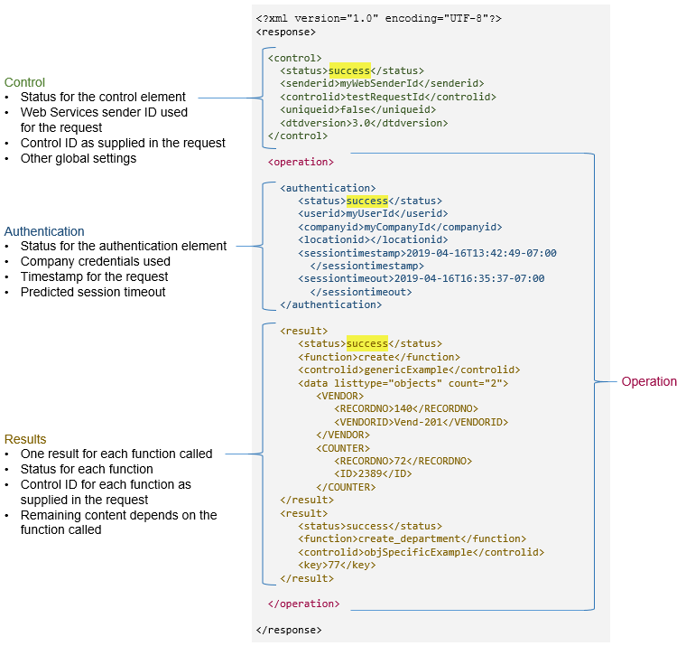 XML Responses Sage Intacct Developer